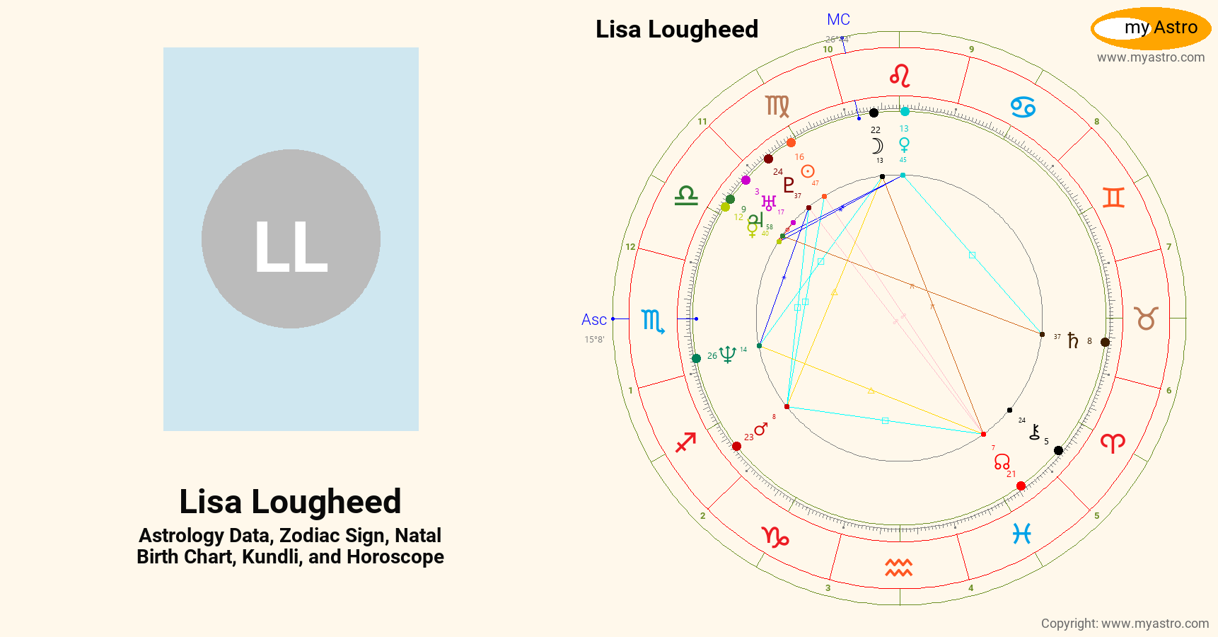 Lisa Lougheed’s natal birth chart, kundli, horoscope, astrology ...