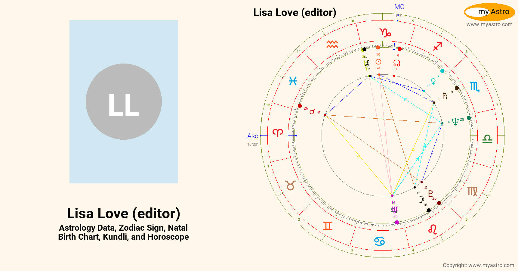 Lisa Love Editor’s natal birth chart, kundli, horoscope, astrology ...