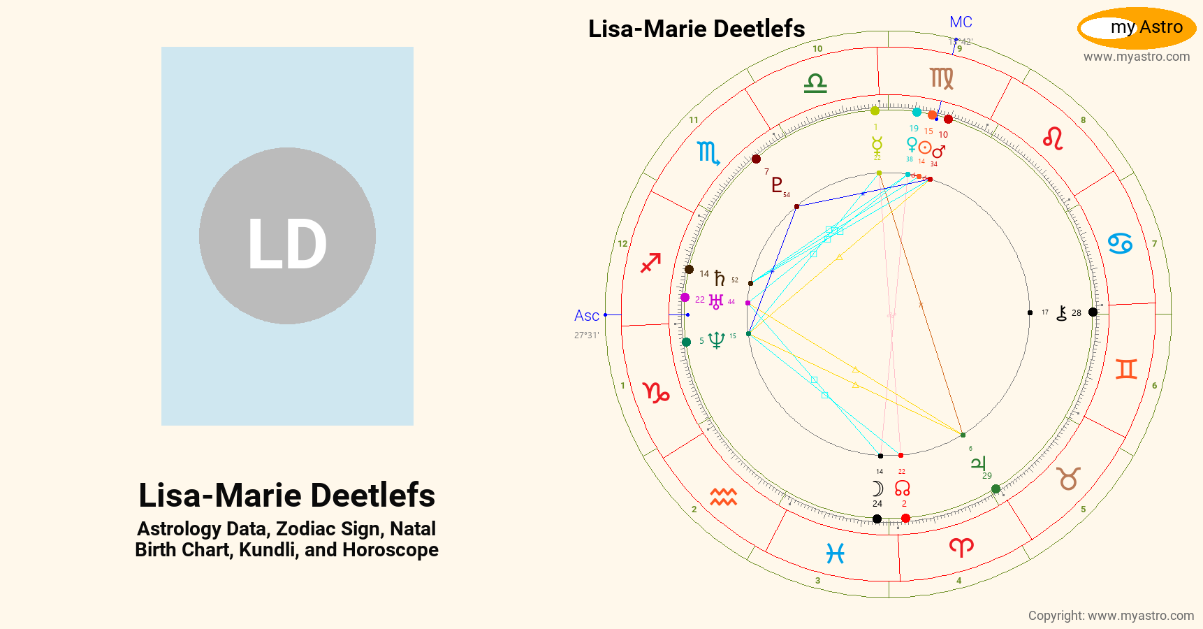 Lisa Marie Deetlefs’s natal birth chart, kundli, horoscope, astrology ...