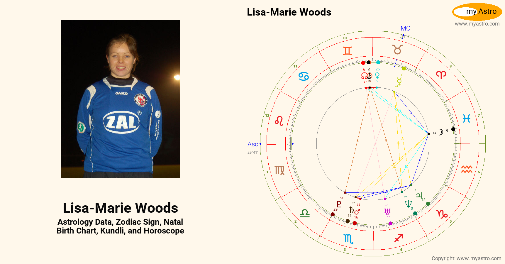 Lisa Marie Woods’s natal birth chart, kundli, horoscope, astrology ...