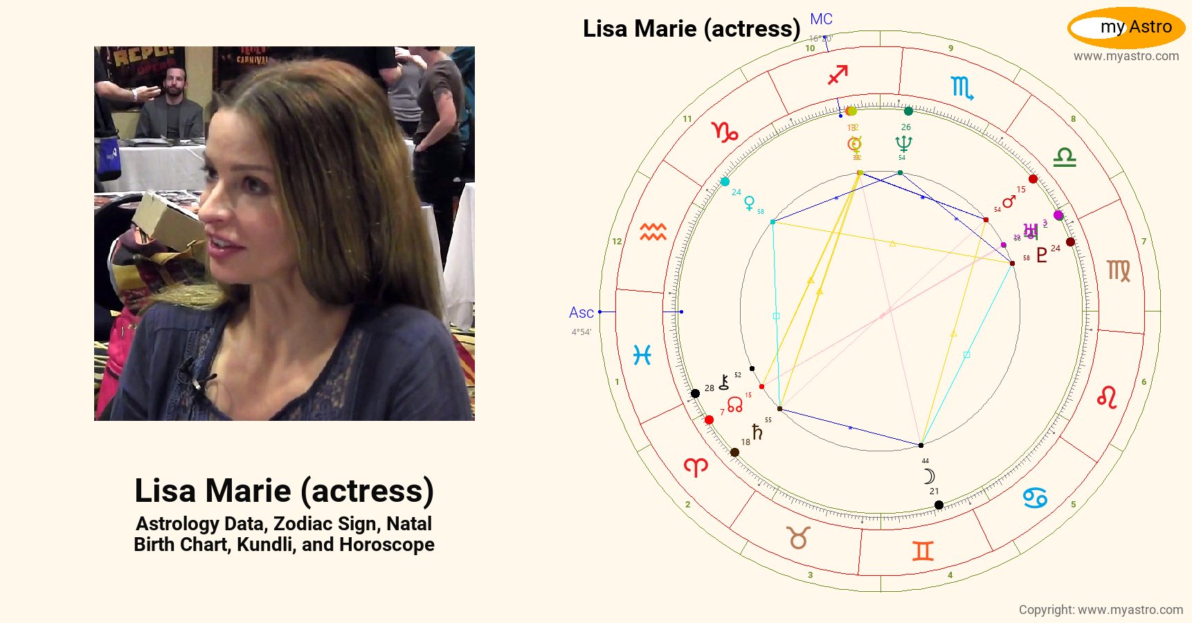 Lisa Marie Actress’s natal birth chart, kundli, horoscope, astrology ...