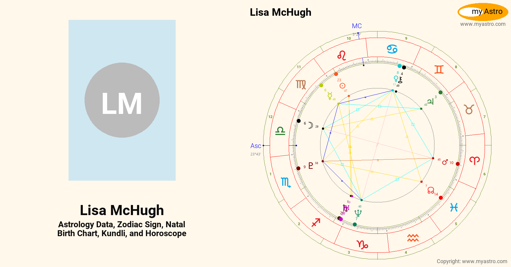 Lisa Mchugh’s natal birth chart, kundli, horoscope, astrology forecast ...