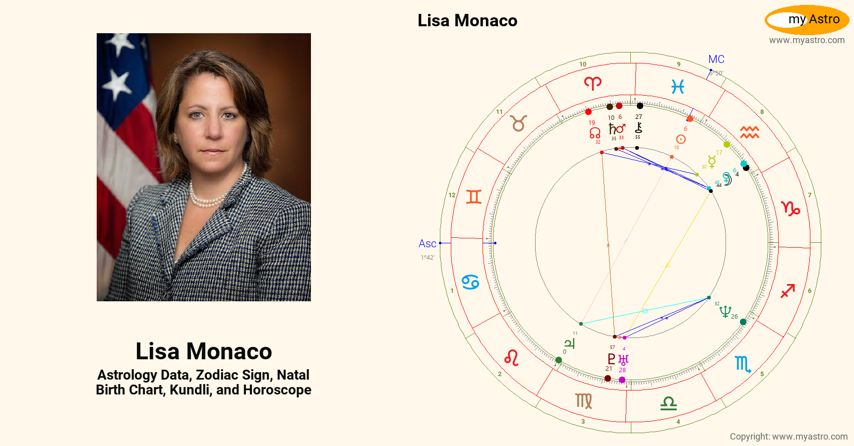 Lisa Monaco’s natal birth chart, kundli, horoscope, astrology forecast ...