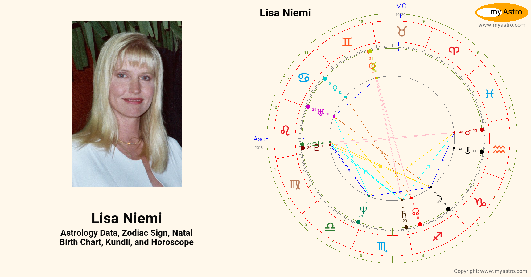 Lisa Niemi’s natal birth chart, kundli, horoscope, astrology forecast ...