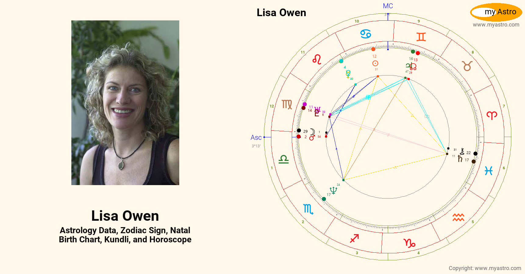 Lisa Owen’s natal birth chart, kundli, horoscope, astrology forecast ...