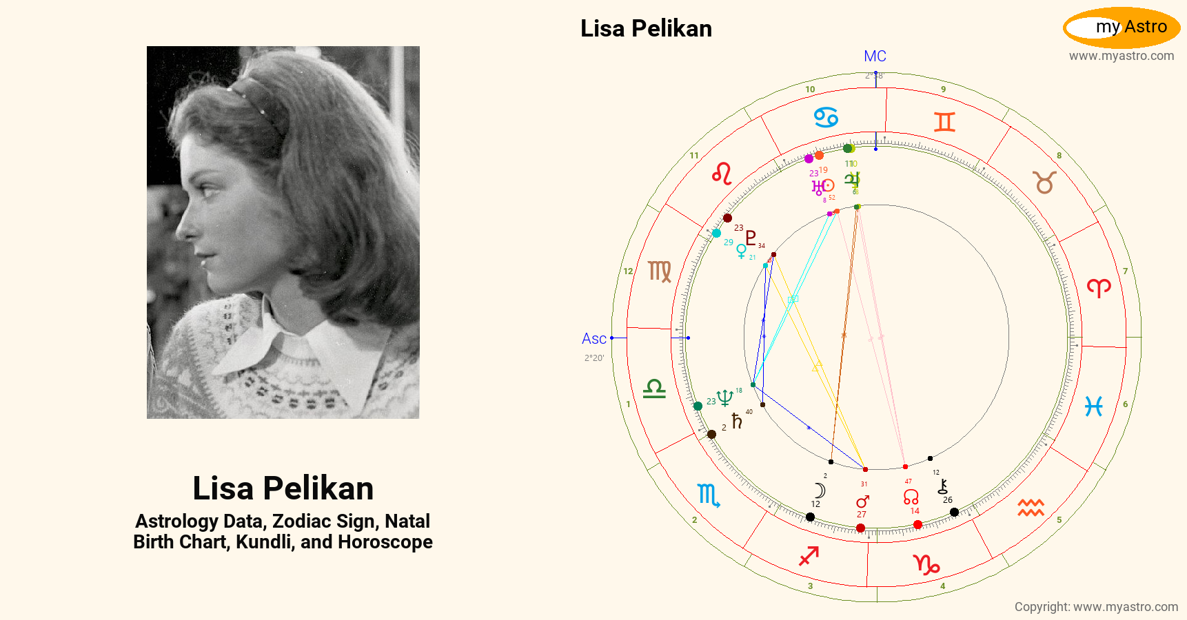 Lisa Pelikan’s natal birth chart, kundli, horoscope, astrology forecast ...