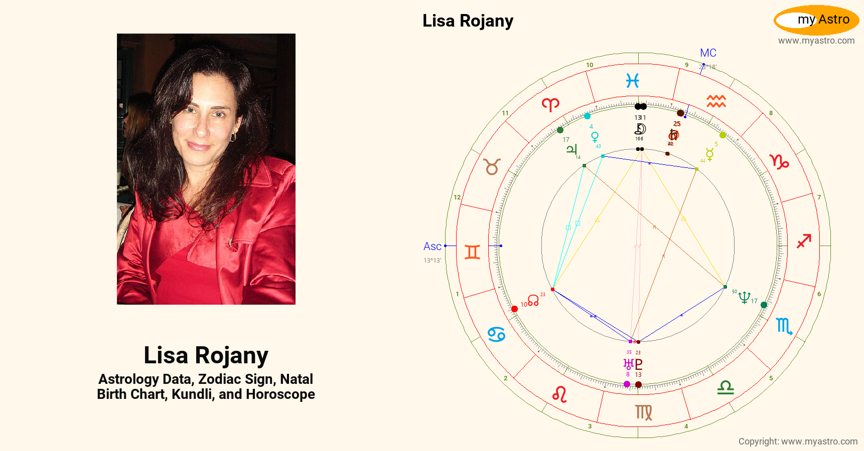 Lisa Rojany’s natal birth chart, kundli, horoscope, astrology forecast ...
