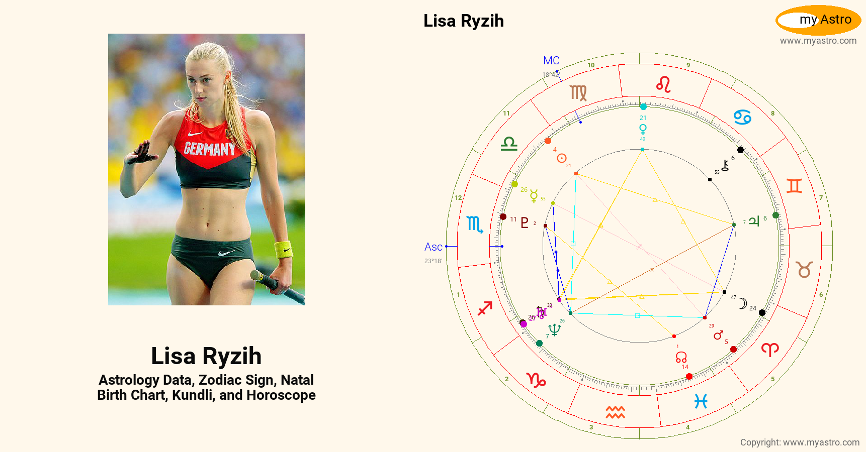 Lisa Ryzih’s natal birth chart, kundli, horoscope, astrology forecast ...