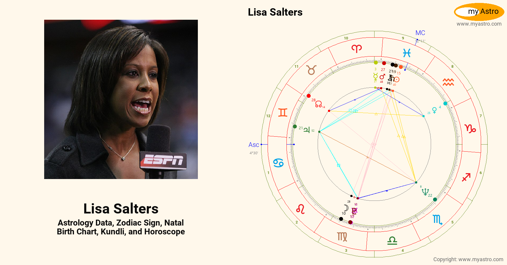 Lisa Salters’s natal birth chart, kundli, horoscope, astrology forecast ...