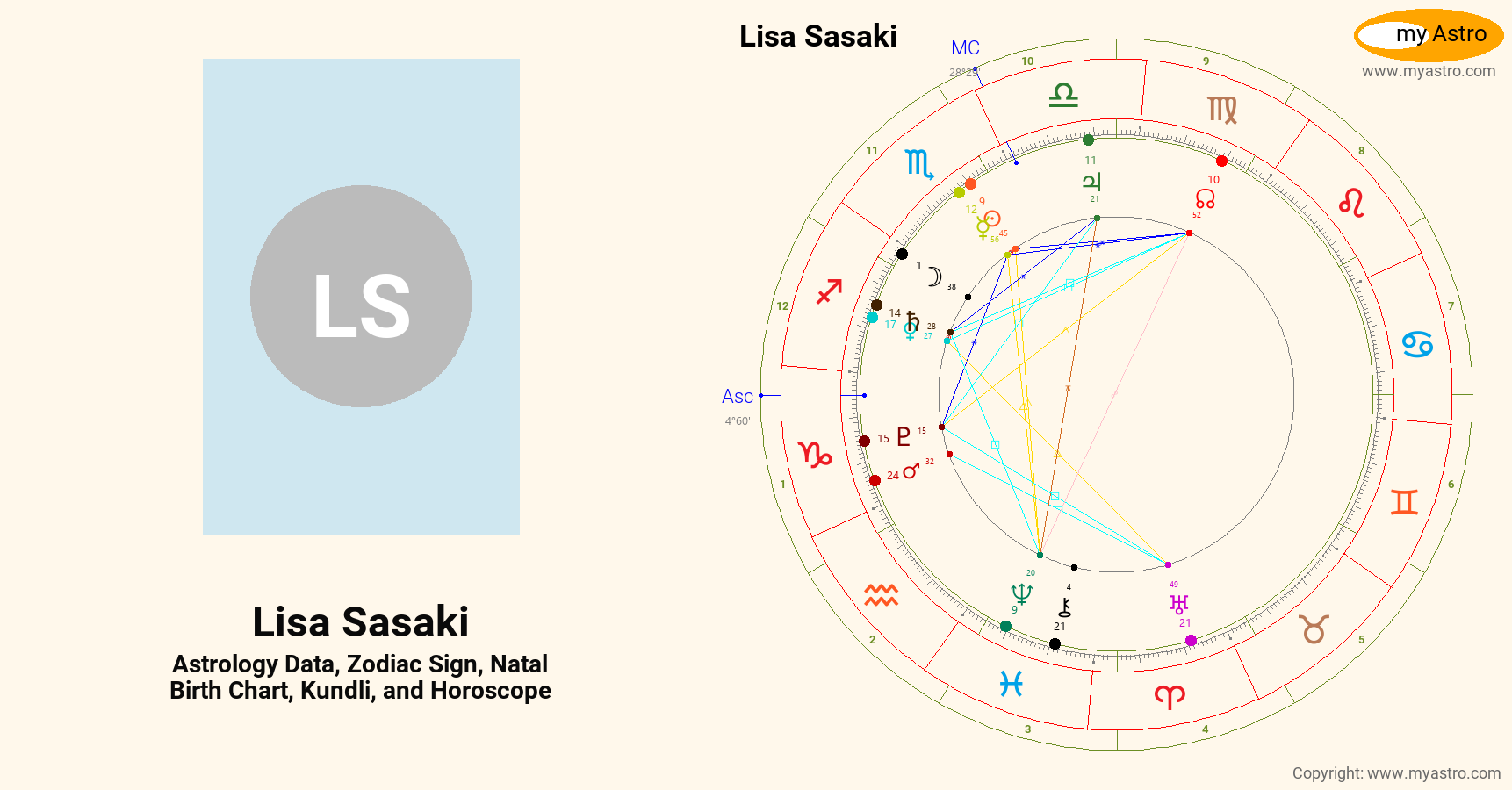 Lisa Sasaki’s natal birth chart, kundli, horoscope, astrology forecast ...