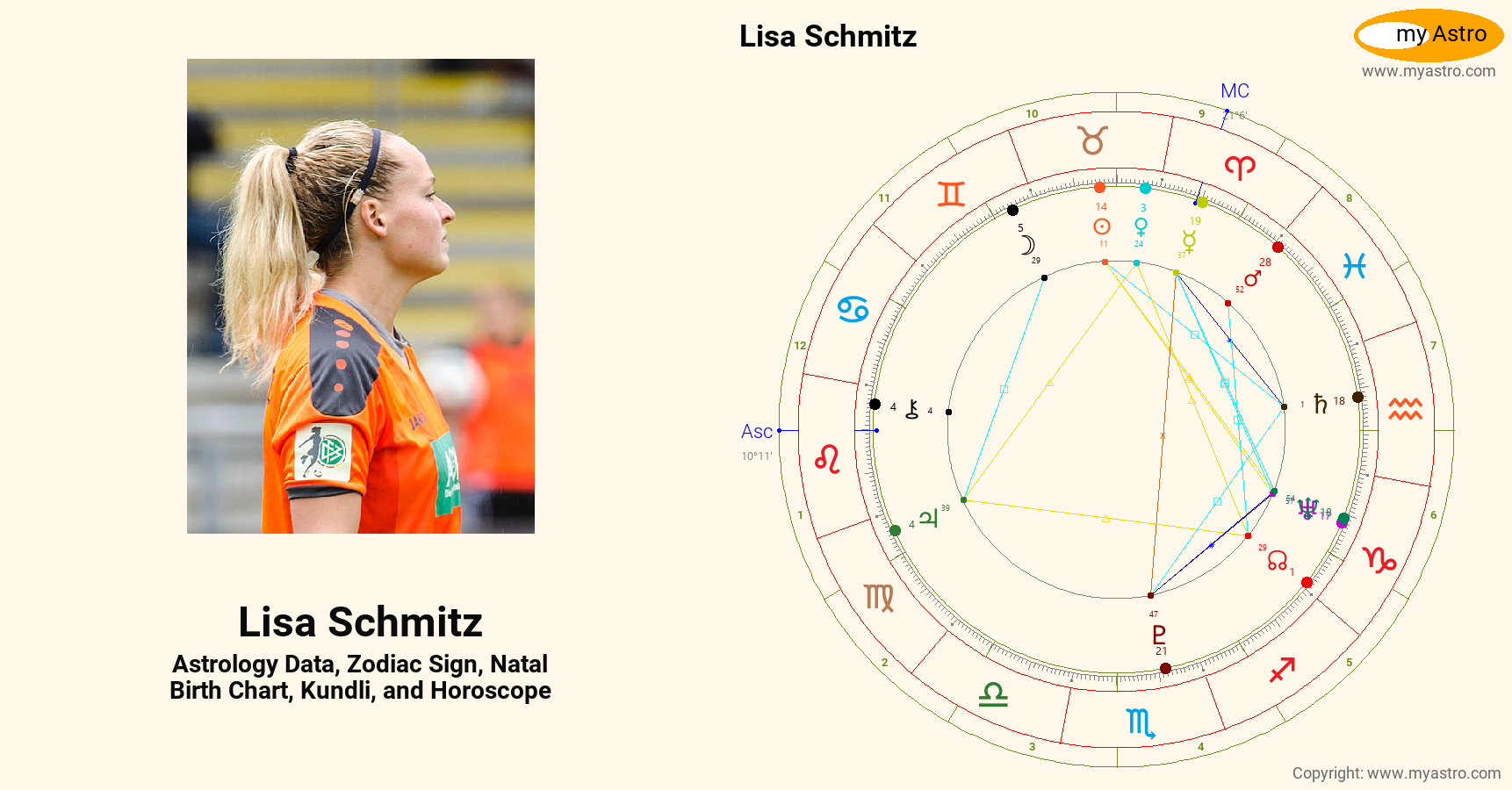 Lisa Schmitz’s natal birth chart, kundli, horoscope, astrology forecast, relationships ...