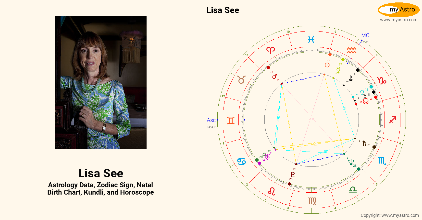 Lisa See’s natal birth chart, kundli, horoscope, astrology forecast ...