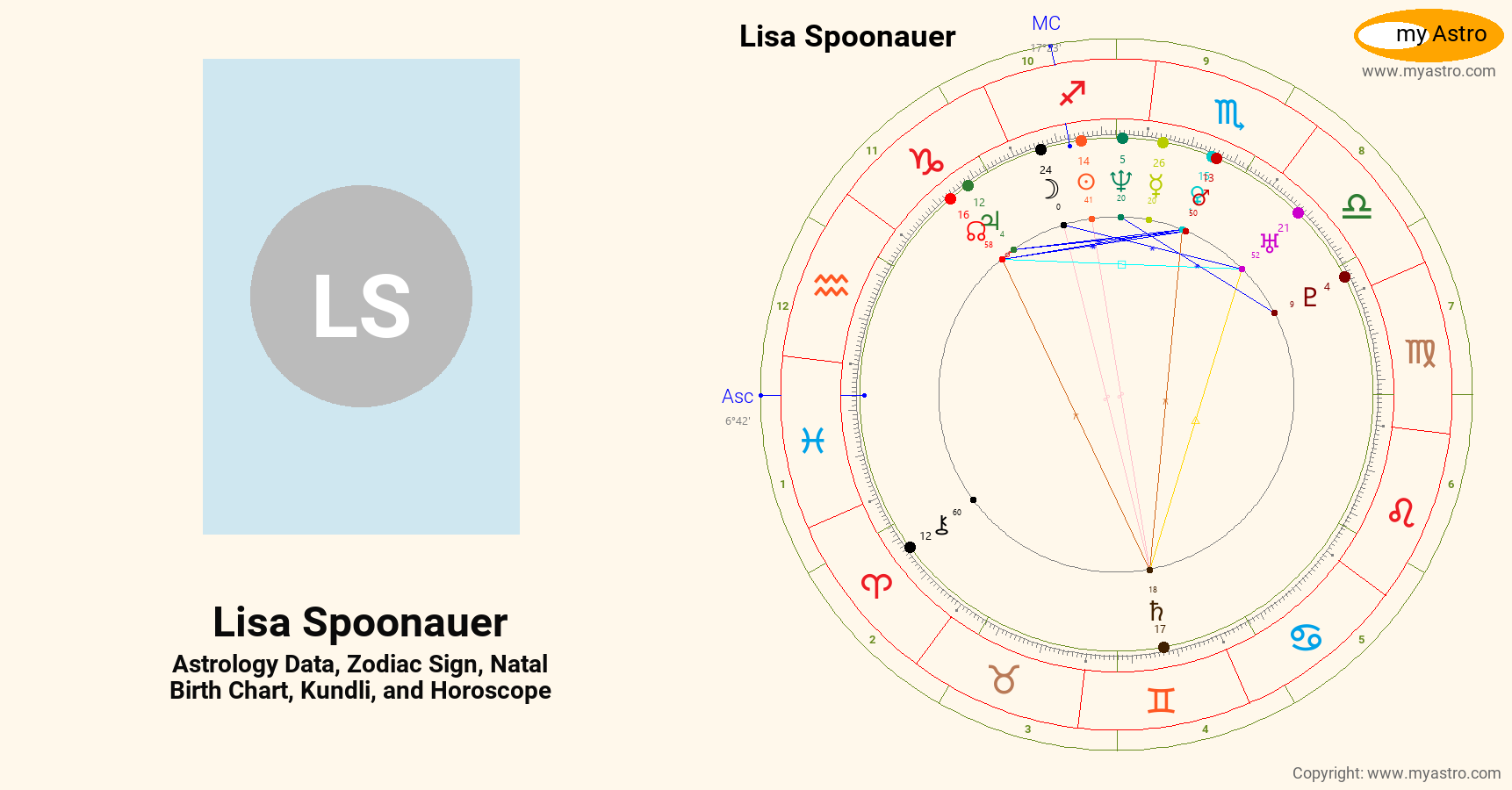 Lisa Spoonauer’s natal birth chart, kundli, horoscope, astrology ...