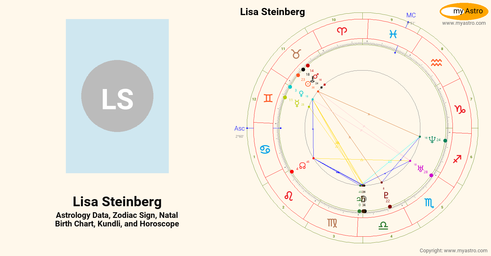Lisa Steinberg’s natal birth chart, kundli, horoscope, astrology ...