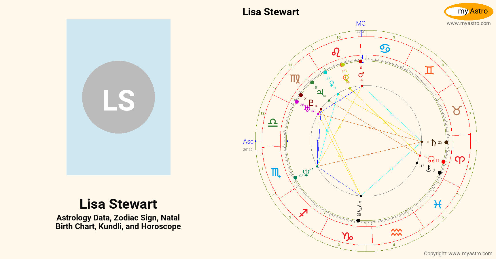 Lisa Stewart’s natal birth chart, kundli, horoscope, astrology forecast ...