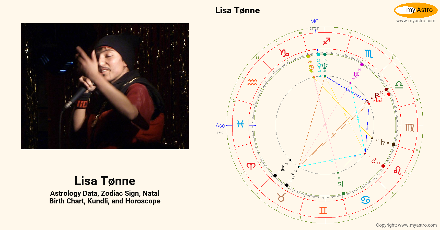 Lisa Tnne’s natal birth chart, kundli, horoscope, astrology forecast ...