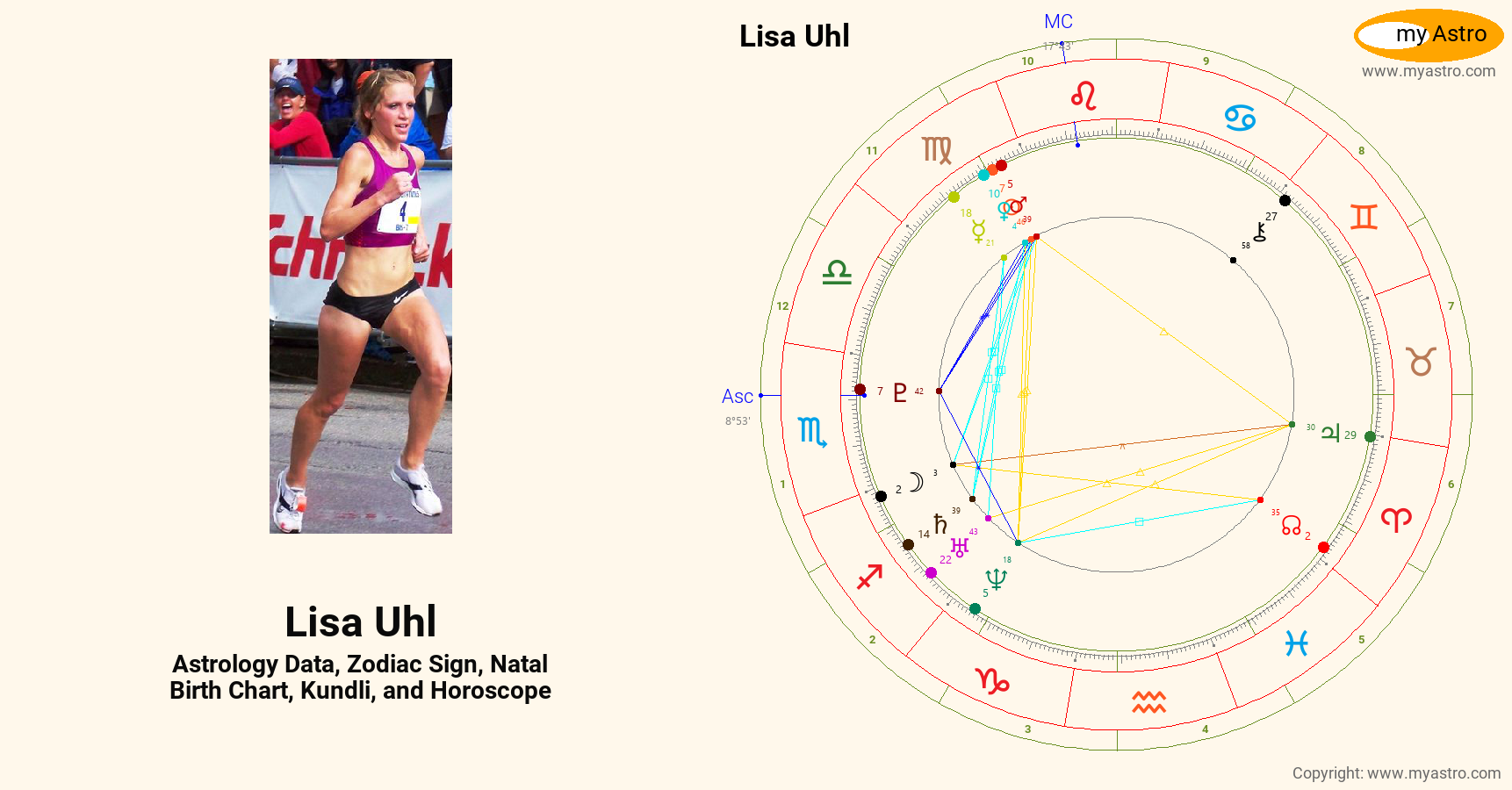 Lisa Uhl’s natal birth chart, kundli, horoscope, astrology forecast ...