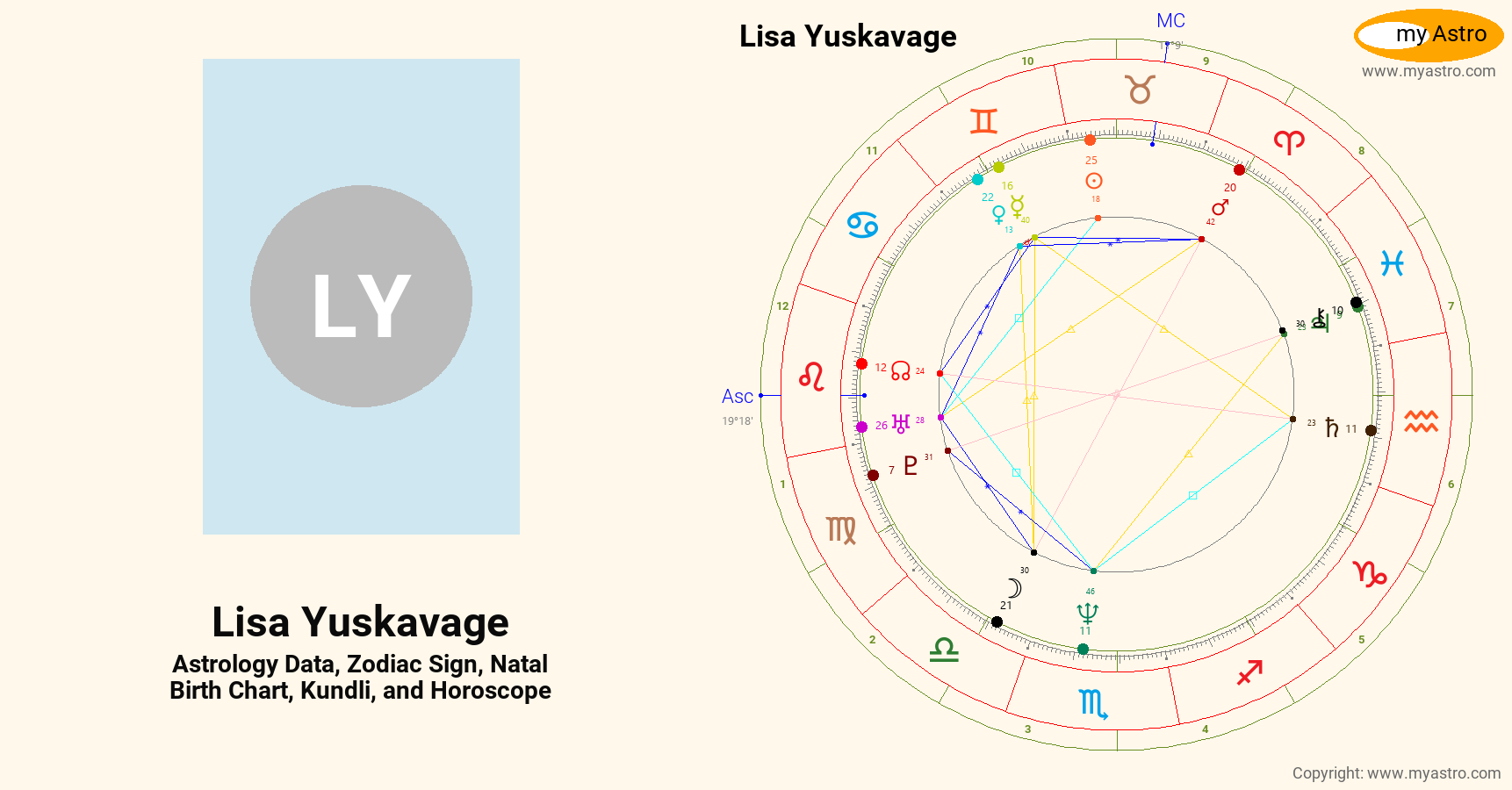 Lisa Yuskavage’s natal birth chart, kundli, horoscope, astrology ...