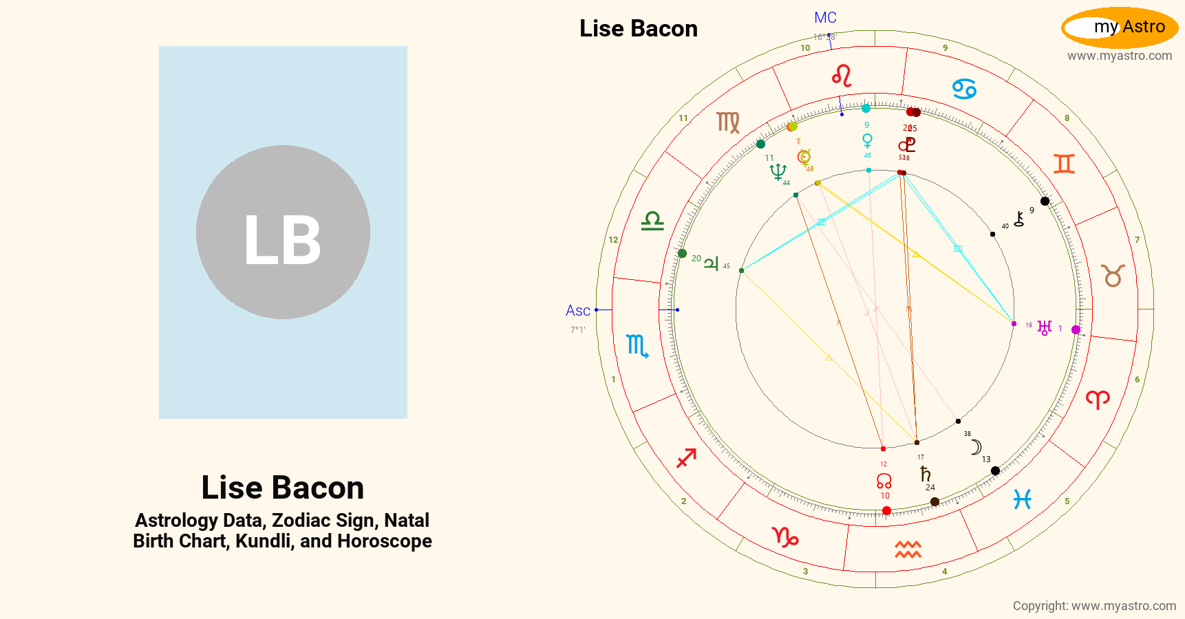 Lise Bacon’s natal birth chart, kundli, horoscope, astrology forecast ...