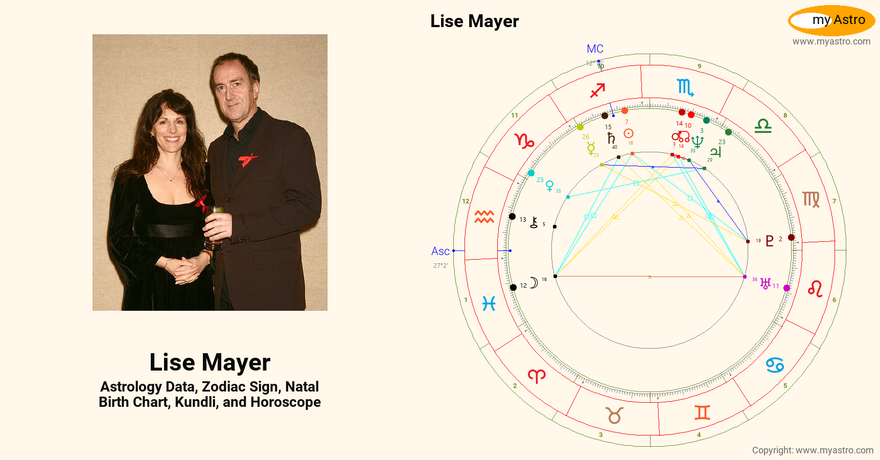 Lise Mayer’s natal birth chart, kundli, horoscope, astrology forecast ...