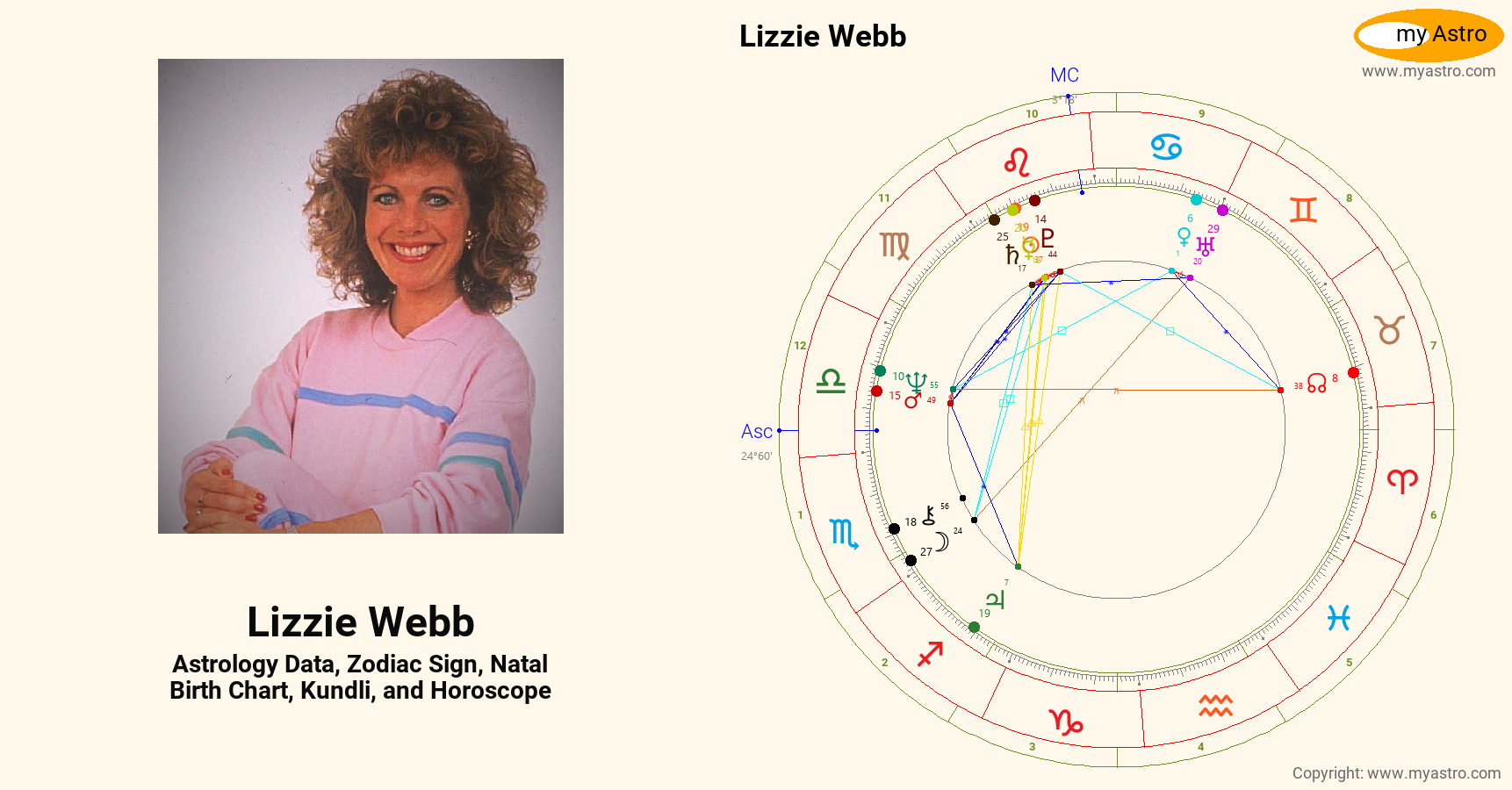 Lizzie Webb’s natal birth chart, kundli, horoscope, astrology forecast, relationships, important ...