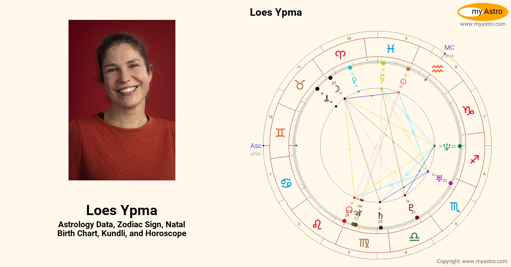 Loes Ypma’s natal birth chart, kundli, horoscope, astrology forecast ...
