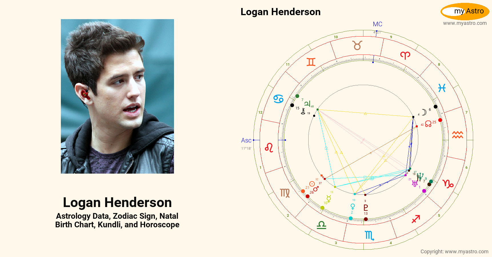 Logan paul astrological chart - postersas