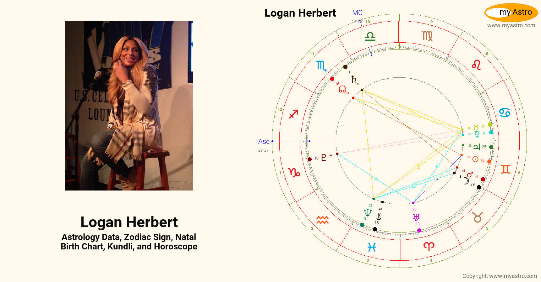 Logan Herbert’s natal birth chart, kundli, horoscope, astrology ...