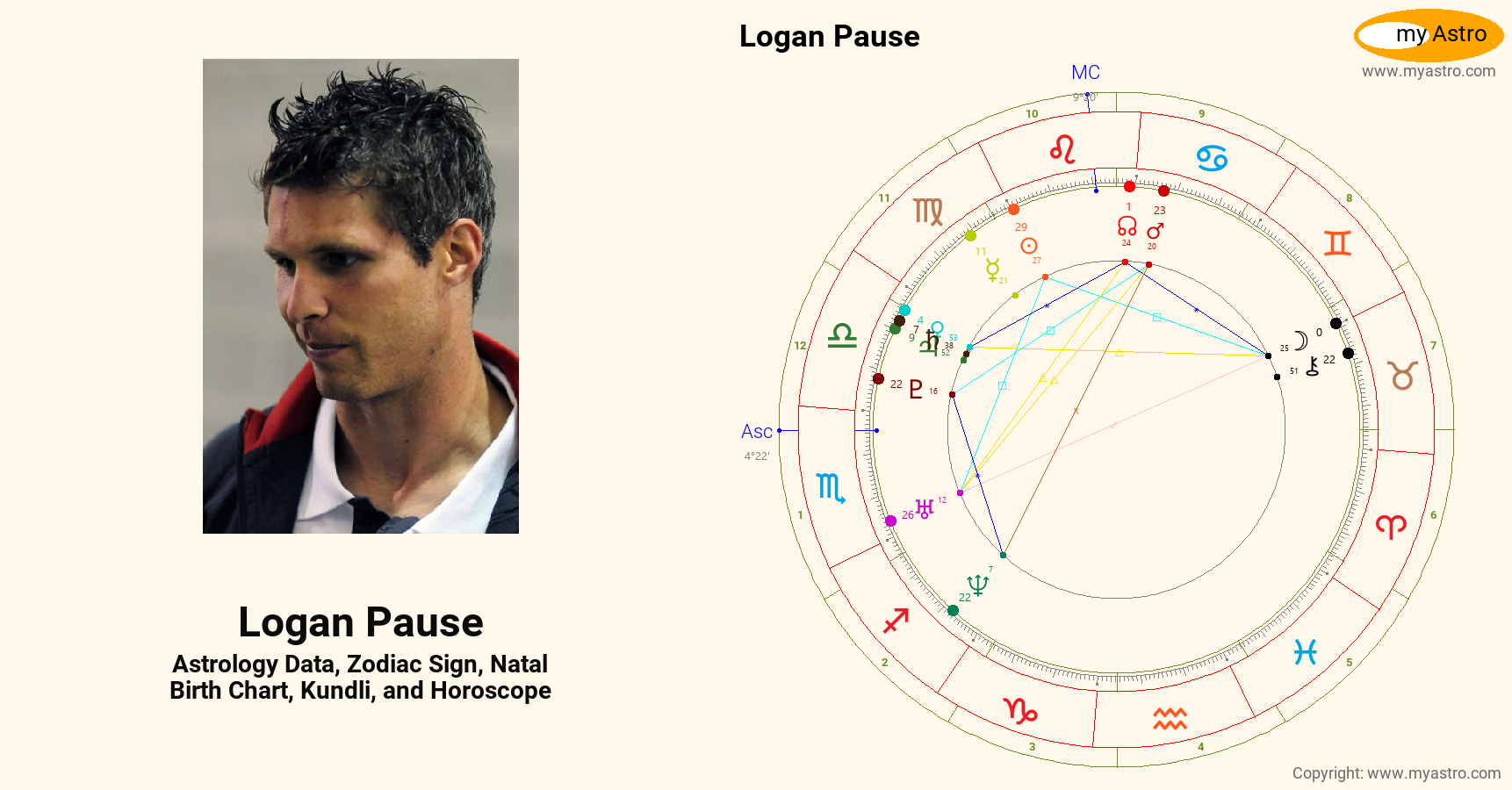 Logan Pause’s natal birth chart, kundli, horoscope, astrology forecast ...
