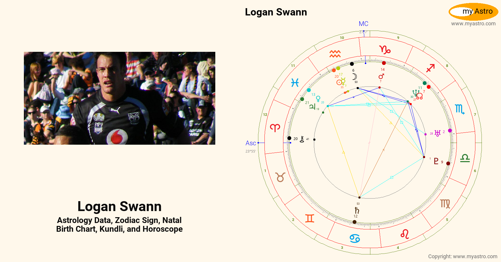 Logan Swann’s natal birth chart, kundli, horoscope, astrology forecast ...