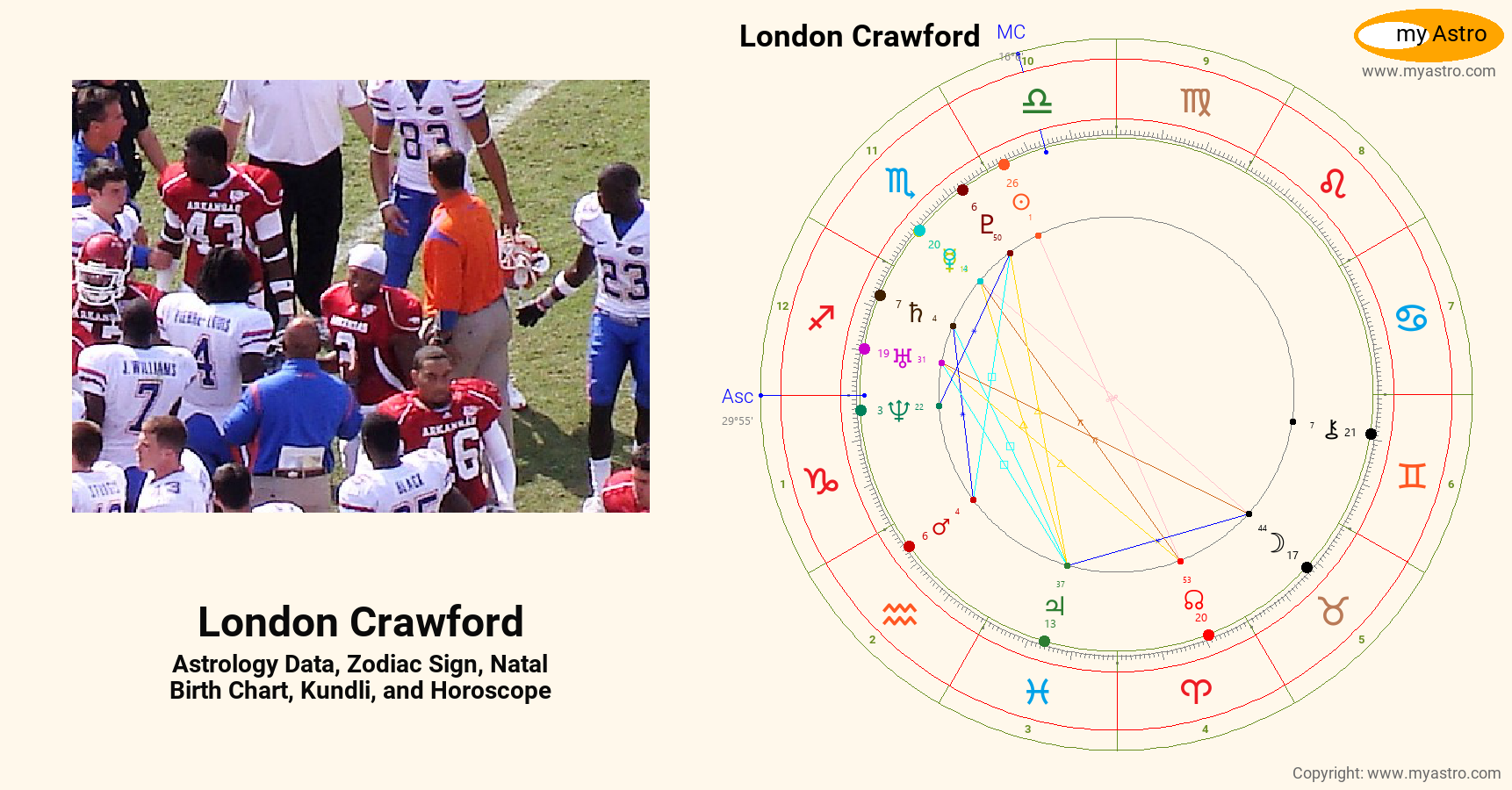 London Crawford’s natal birth chart, kundli, horoscope, astrology ...