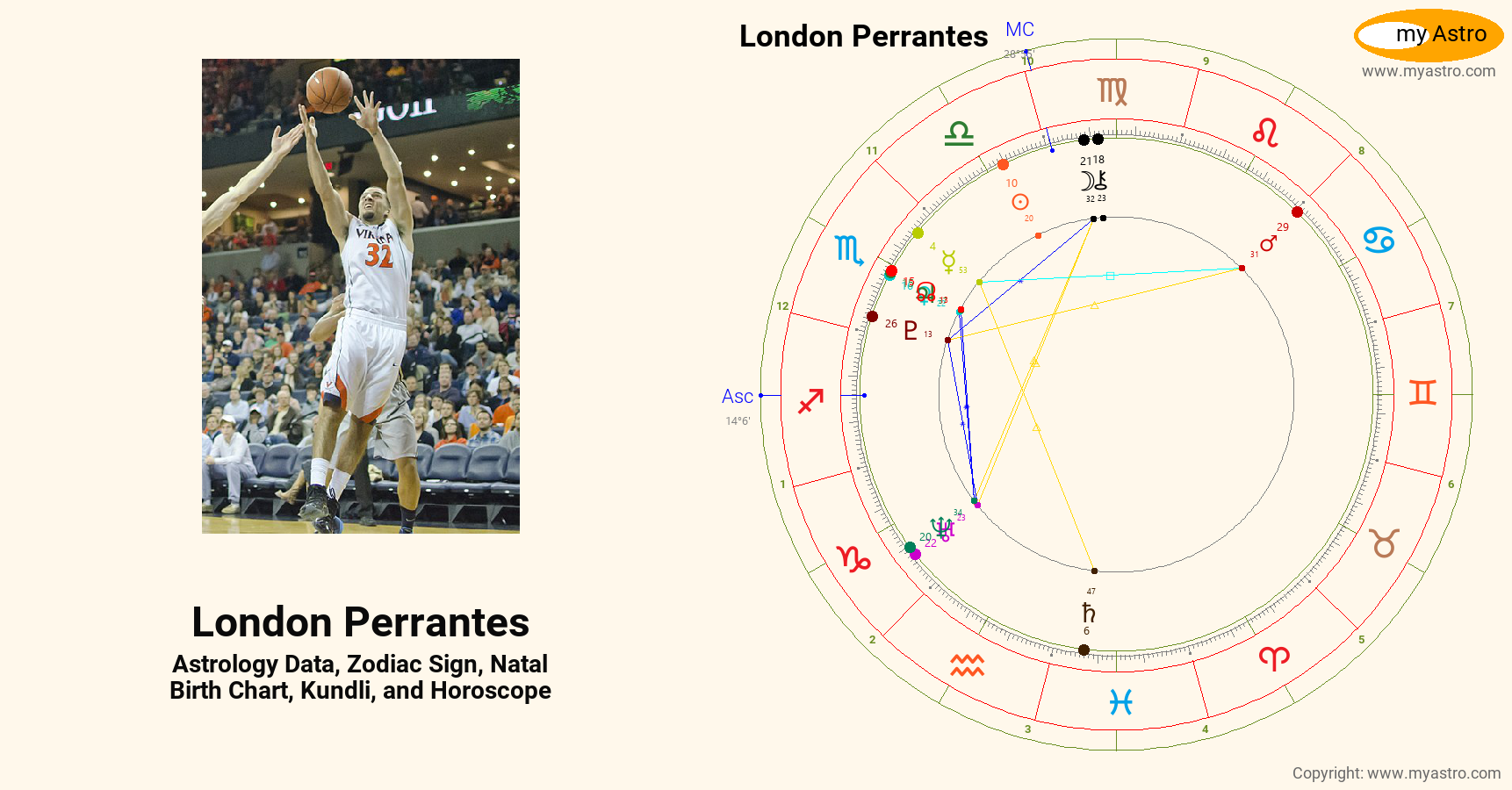 London Perrantes’s natal birth chart, kundli, horoscope, astrology ...