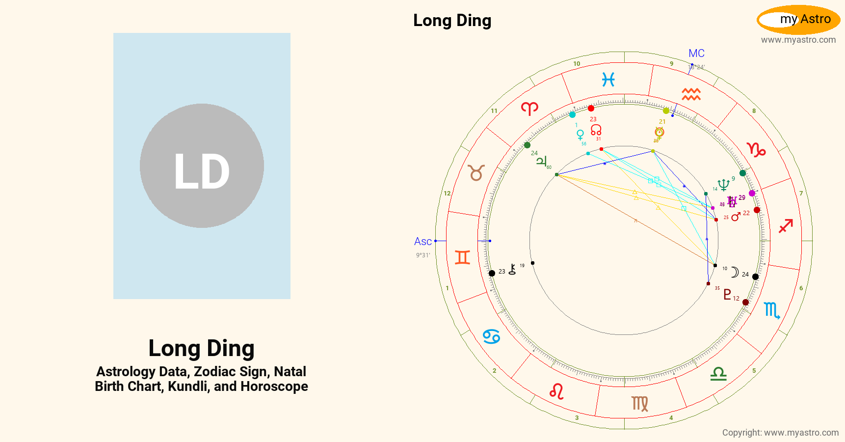 Long Ding’s natal birth chart, kundli, horoscope, astrology forecast ...