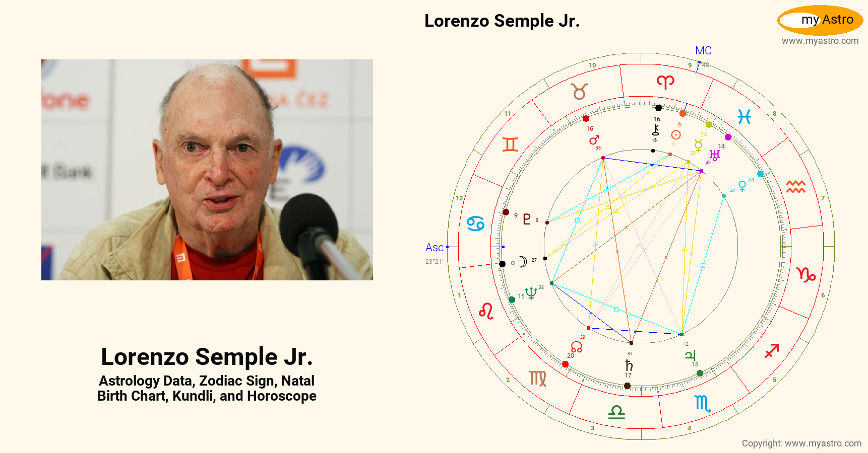 Lorenzo Semple Jr’s natal birth chart, kundli, horoscope, astrology ...