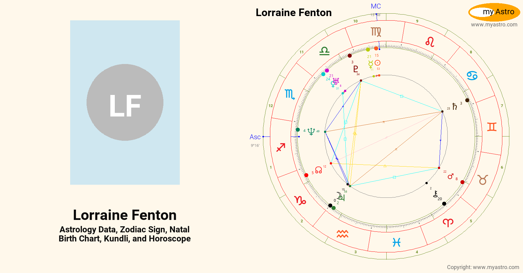 Lorraine Fenton’s natal birth chart, kundli, horoscope, astrology ...
