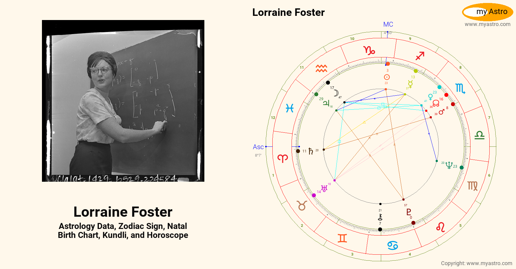 Lorraine Foster’s natal birth chart, kundli, horoscope, astrology ...