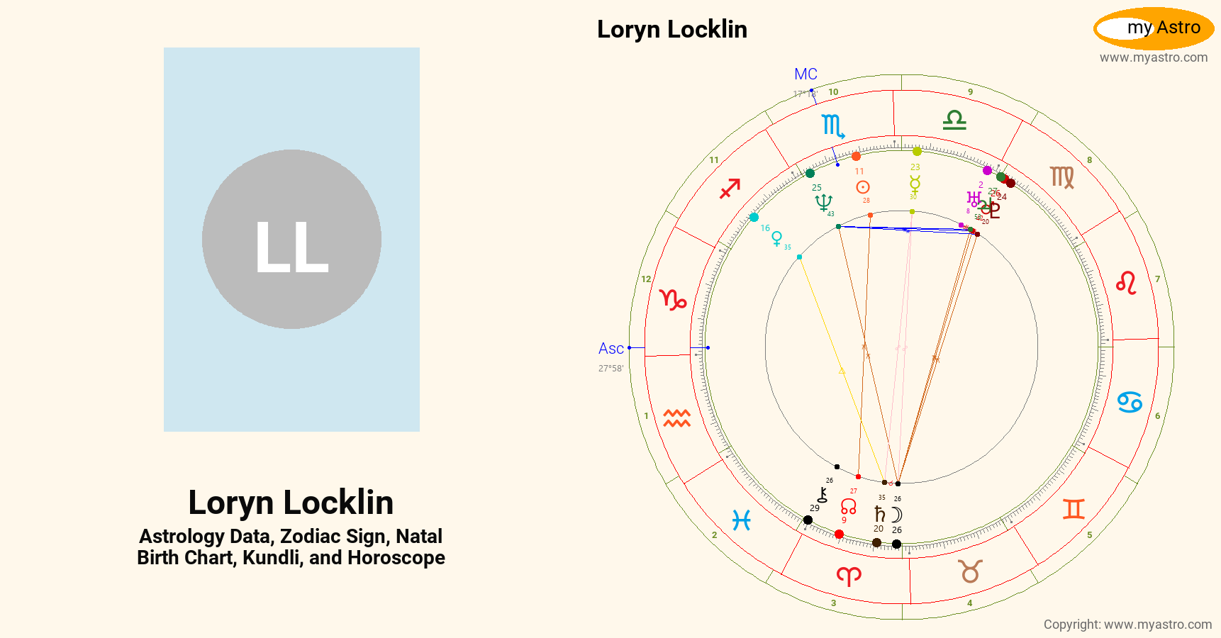 Loryn Locklin’s natal birth chart, kundli, horoscope, astrology ...