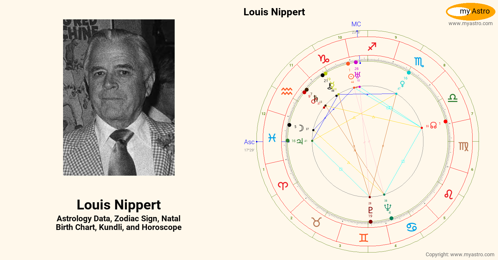 Louis Nippert’s natal birth chart, kundli, horoscope, astrology ...