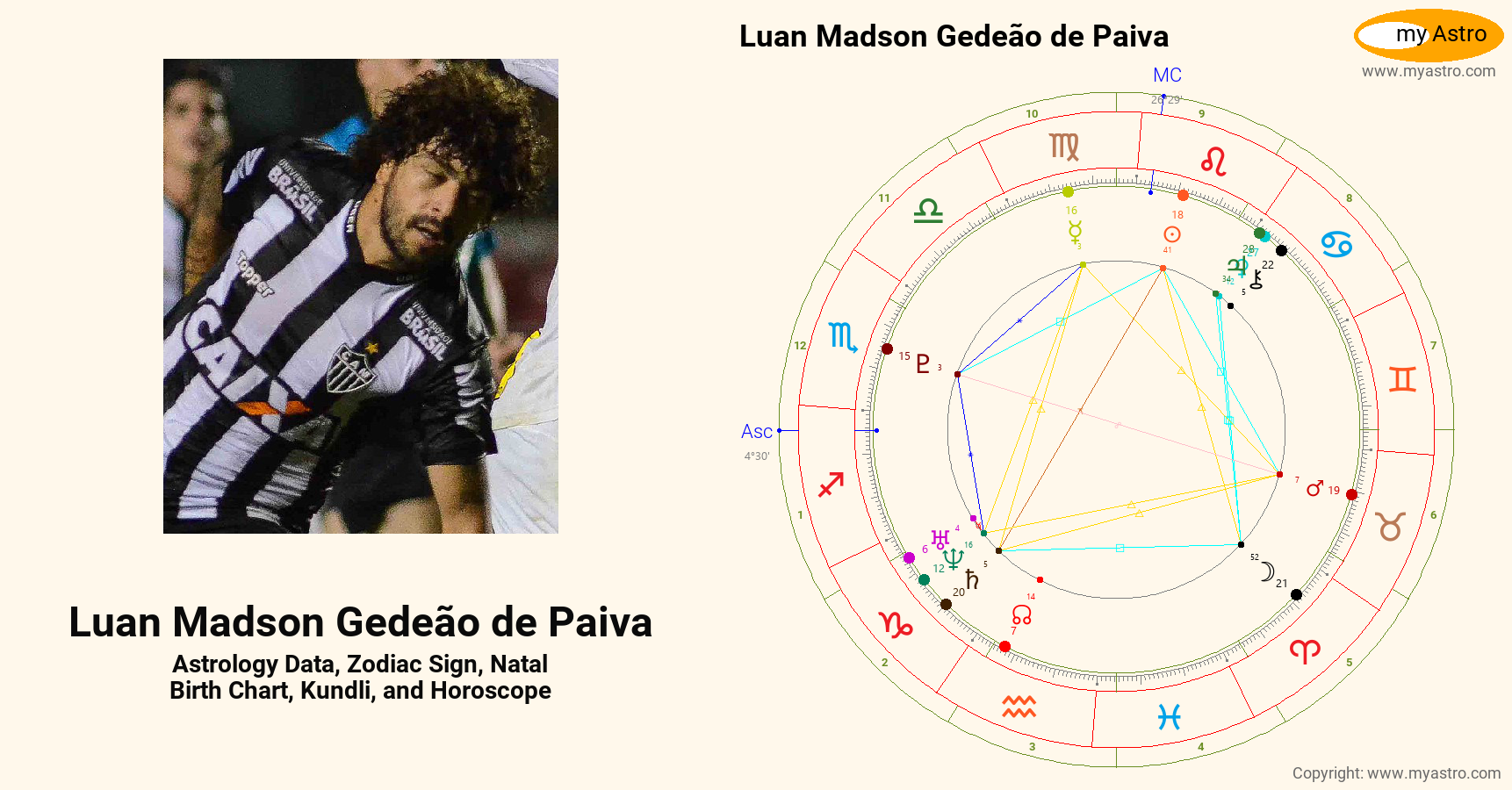 Luan Madson Gedeao De Paiva’s natal birth chart, kundli, horoscope, astrology forecast ...
