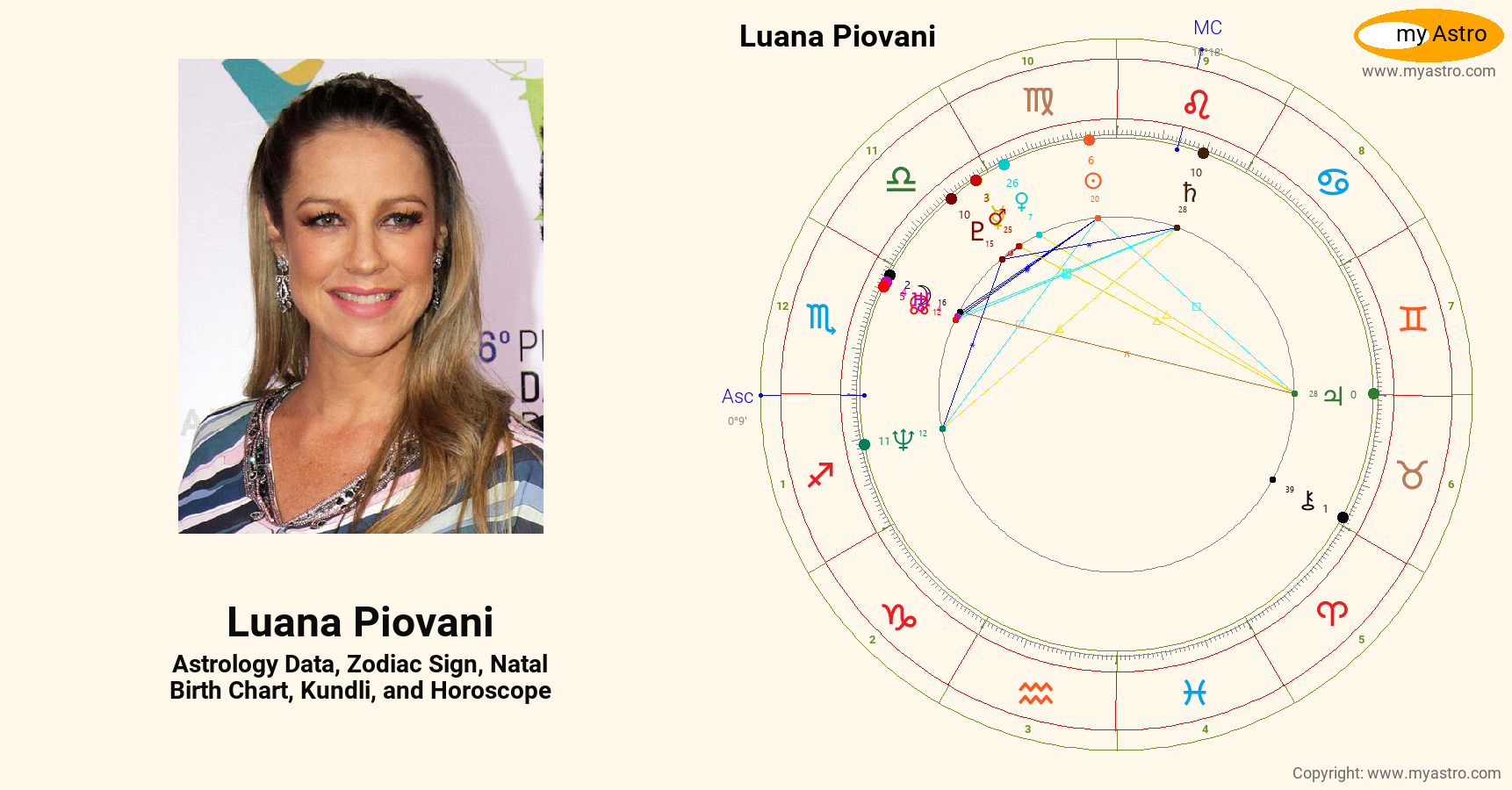 Luana Piovani’s natal birth chart, kundli, horoscope, astrology ...