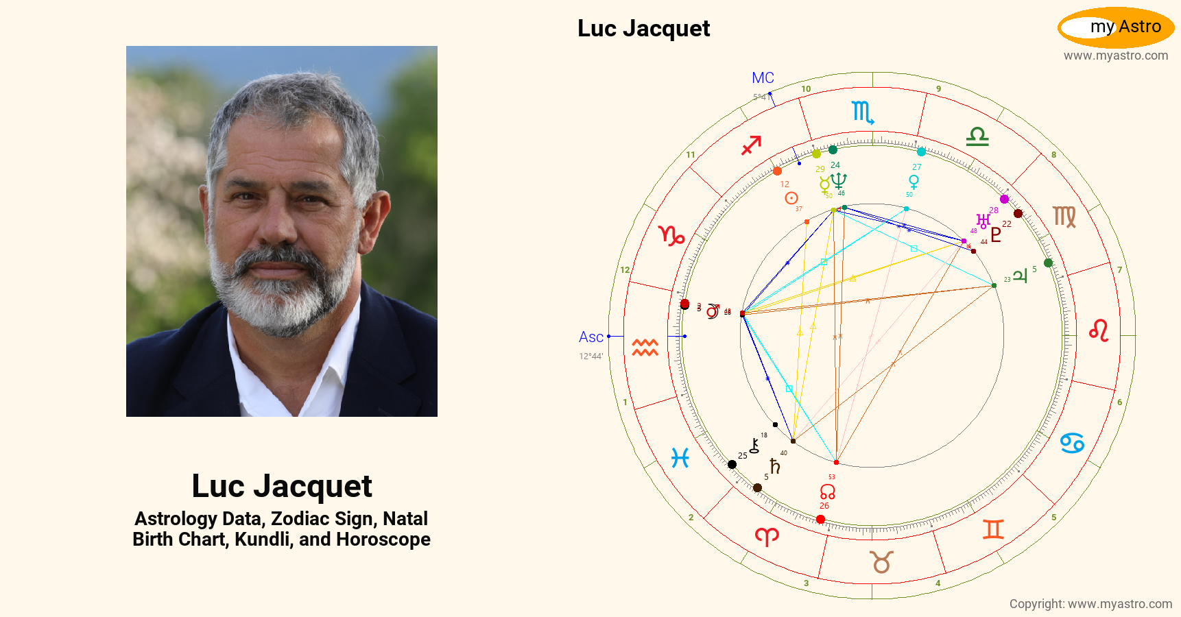 Luc Jacquet’s natal birth chart, kundli, horoscope, astrology forecast ...