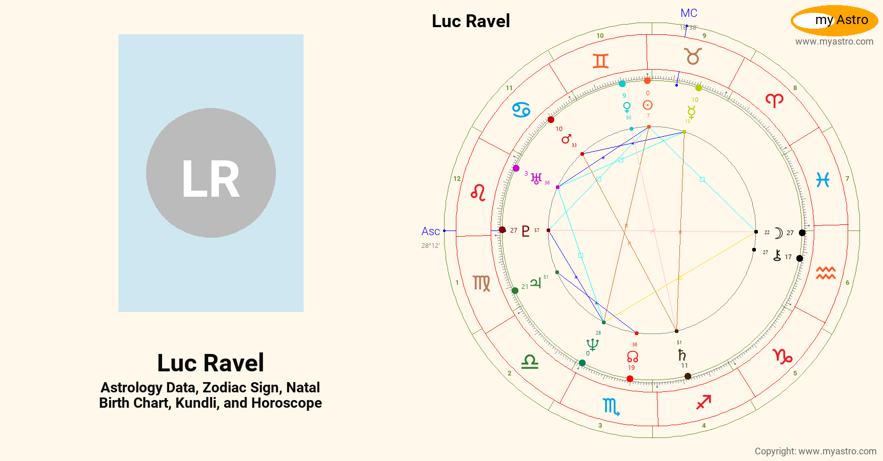 Luc Ravel’s natal birth chart, kundli, horoscope, astrology forecast ...