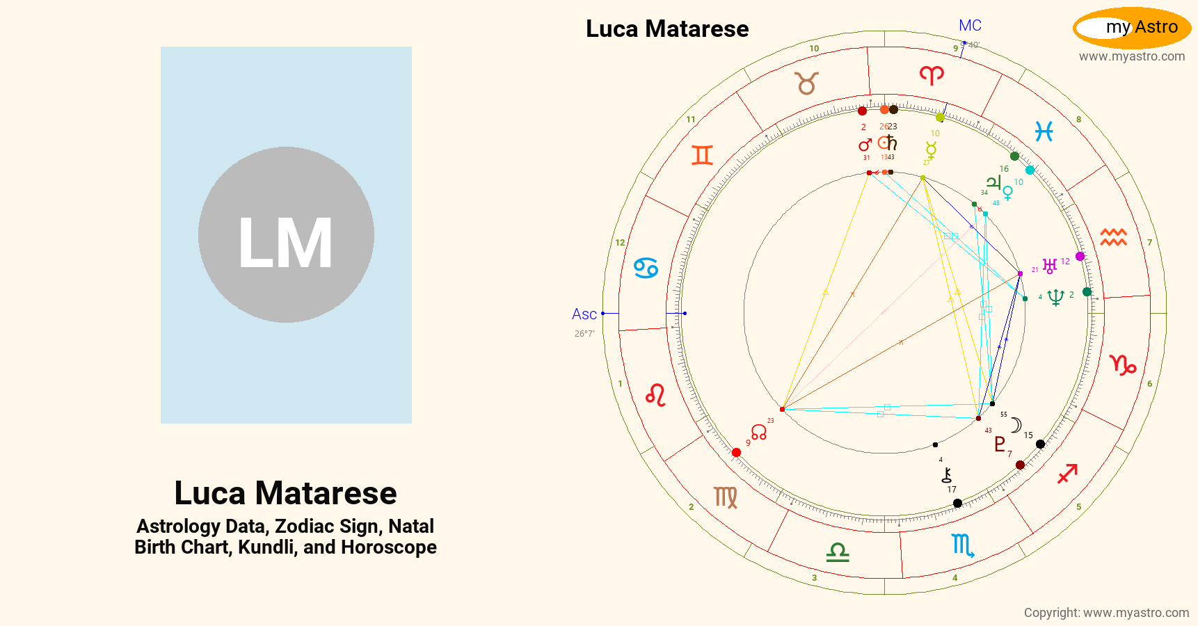 Luca Matarese’s natal birth chart, kundli, horoscope, astrology ...