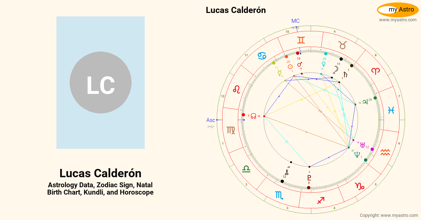 Lucas Calderon’s natal birth chart, kundli, horoscope, astrology ...