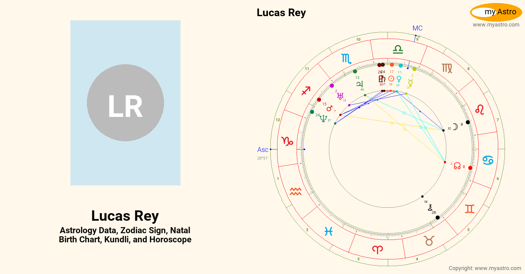 Lucas Rey’s natal birth chart, kundli, horoscope, astrology forecast ...