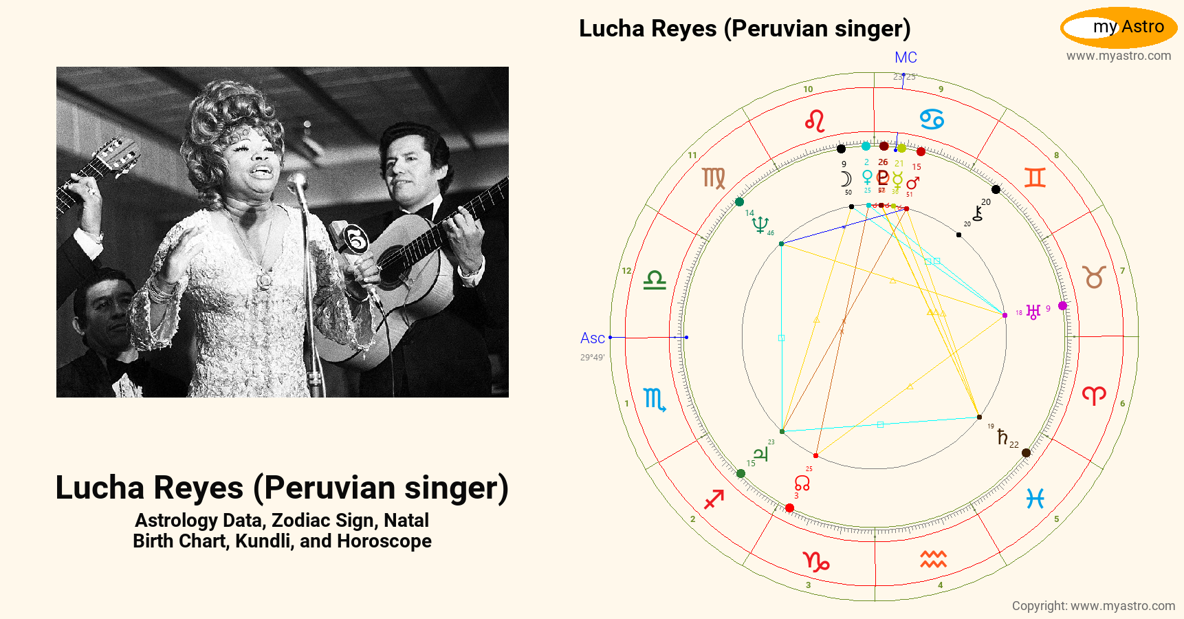 Lucha Reyes Peruvian Singer’s natal birth chart, kundli, horoscope ...