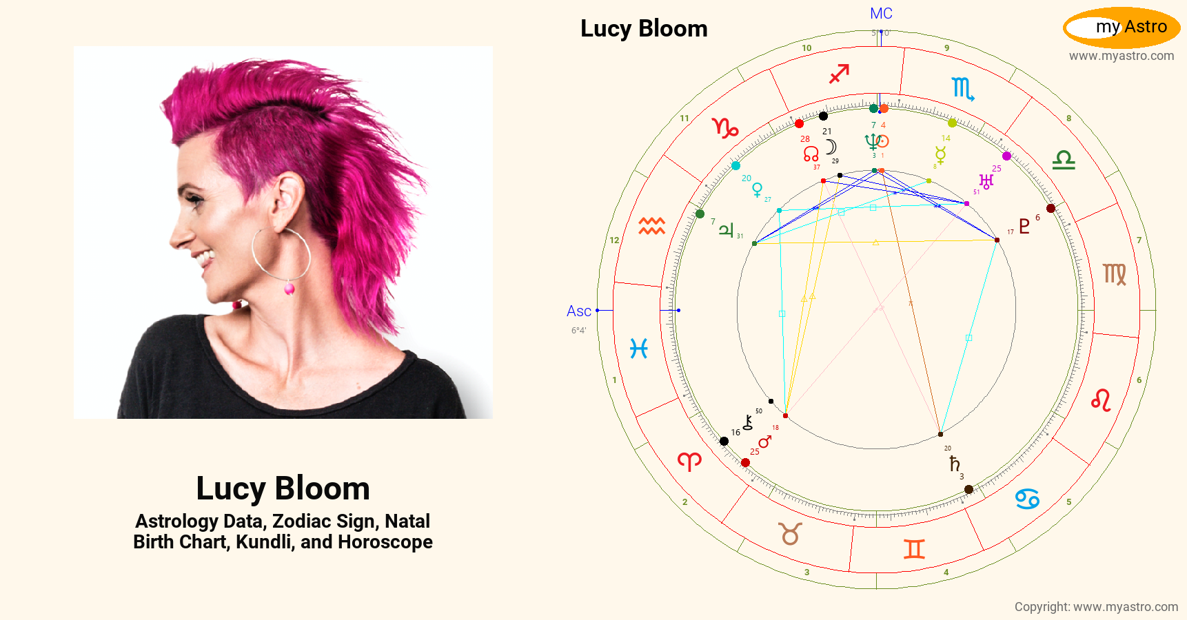 Lucy Bloom’s natal birth chart, kundli, horoscope, astrology forecast ...