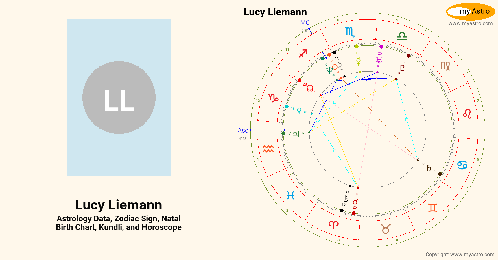 Lucy Liemann’s natal birth chart, kundli, horoscope, astrology forecast ...