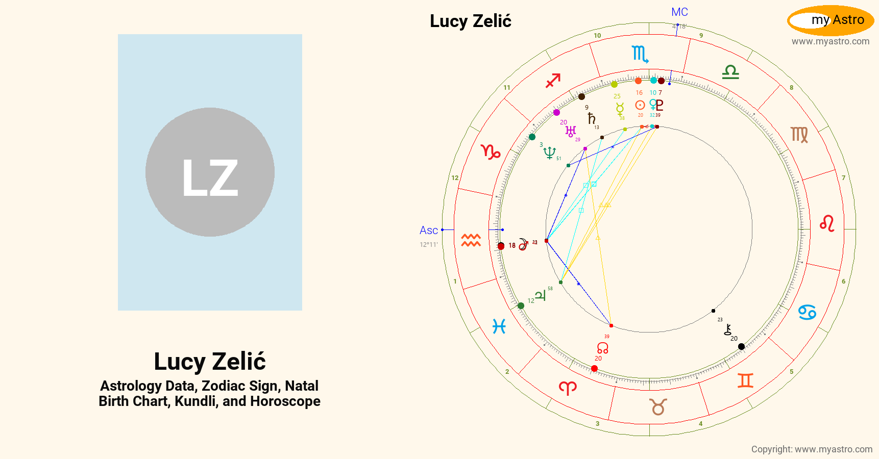 Lucy Zelic’s natal birth chart, kundli, horoscope, astrology forecast ...