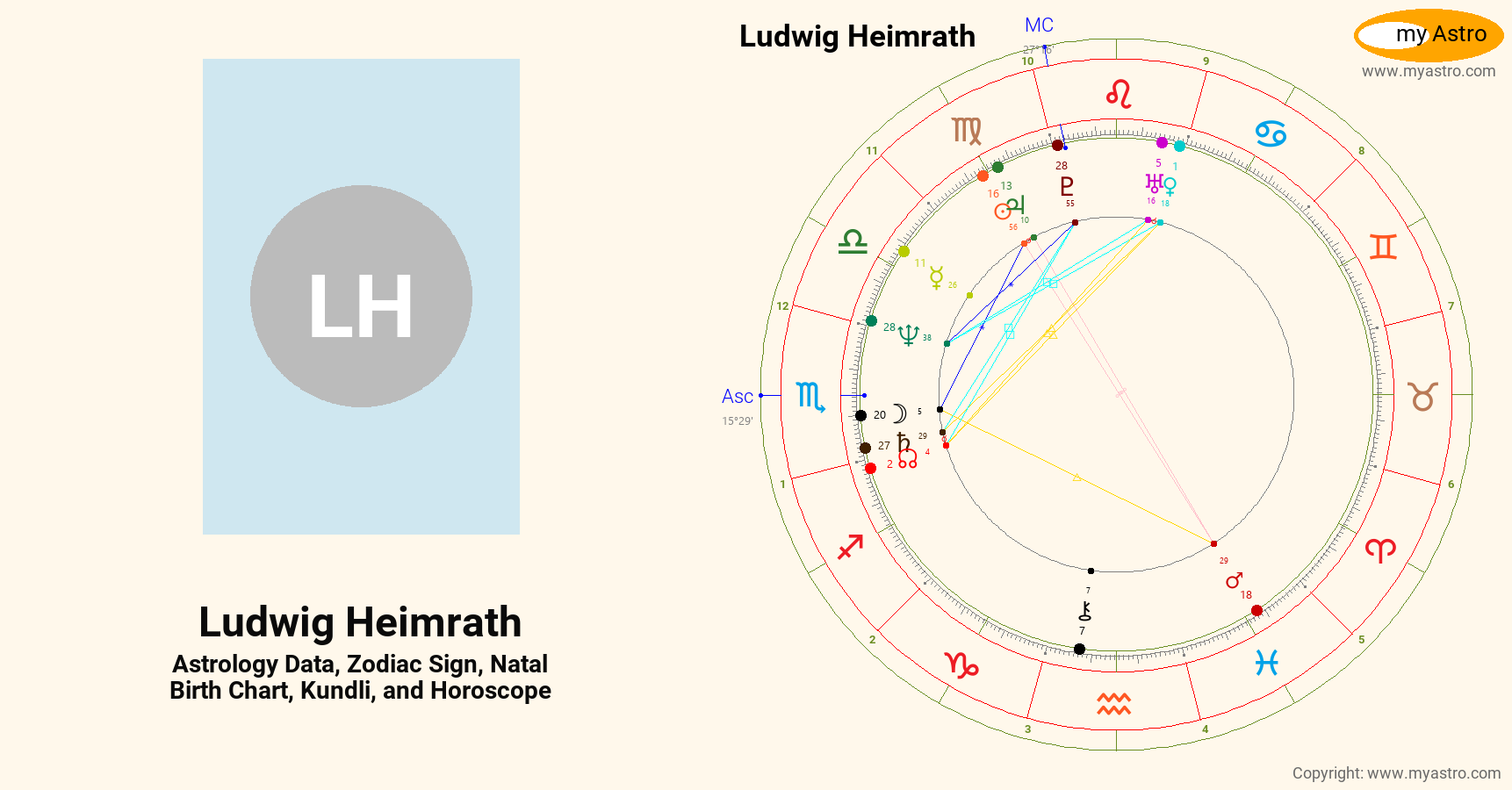 Ludwig Heimrath’s natal birth chart, kundli, horoscope, astrology ...